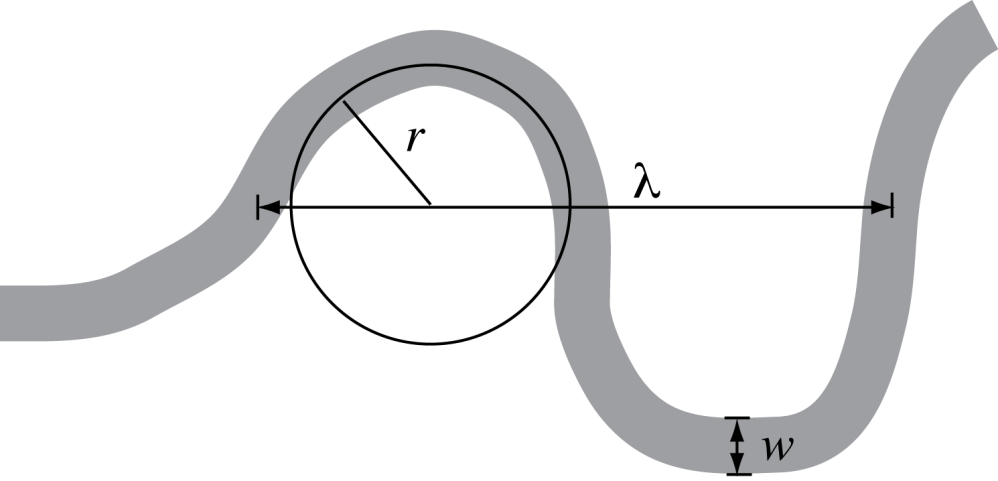 The geometry of meandering rivers – David Richeson: Division by Zero