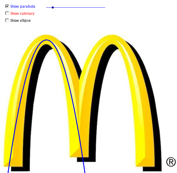 What shape are the golden arches? – David Richeson: Division by Zero