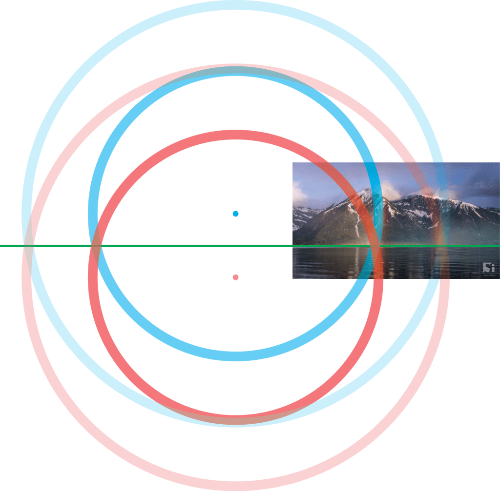 The Math Behind a Reflected Double Rainbow – David Richeson: Division ...
