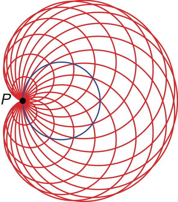 I Heart Cardioids – David Richeson: Division by Zero