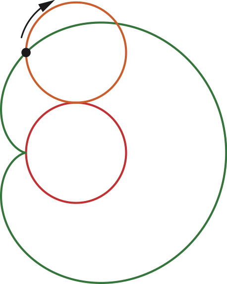I Heart Cardioids – David Richeson: Division by Zero