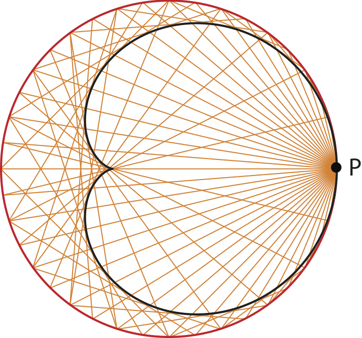 I Heart Cardioids – David Richeson: Division by Zero