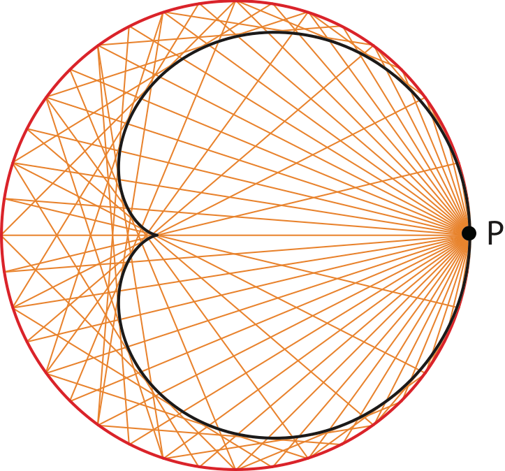 I Heart Cardioids – David Richeson: Division by Zero