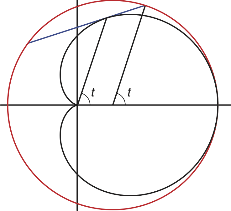 I Heart Cardioids – David Richeson: Division by Zero