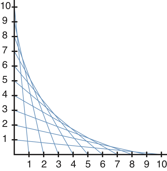 I Heart Cardioids – David Richeson: Division by Zero