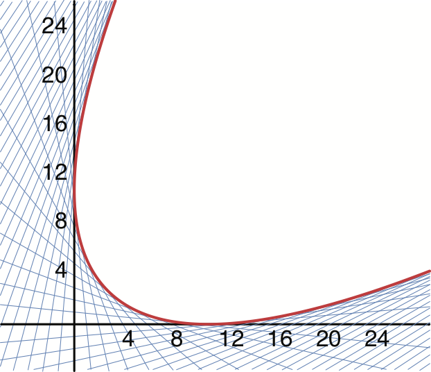 I Heart Cardioids – David Richeson: Division by Zero