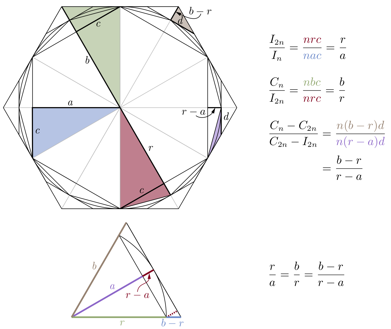 Calculating the value of pi