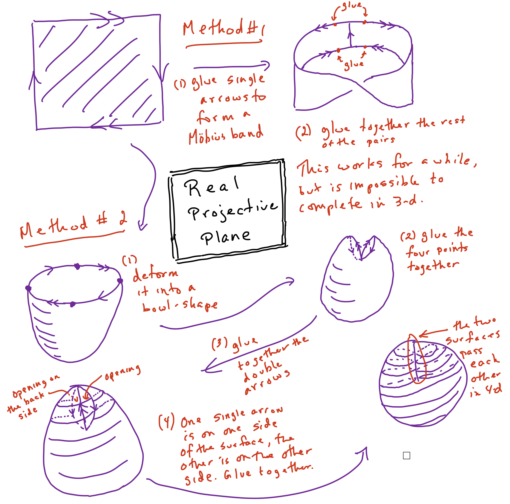 Make a Real Projective Plane (Boy’s Surface) out of Paper – David ...