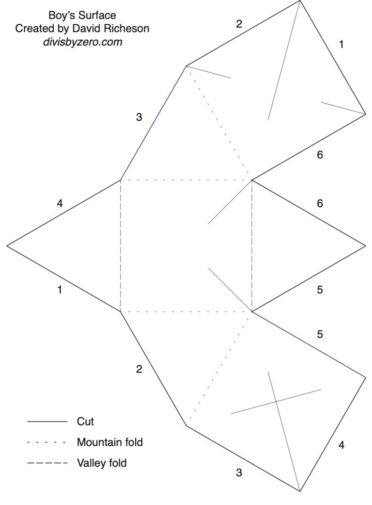 Make a Real Projective Plane (Boy’s Surface) out of Paper – David ...